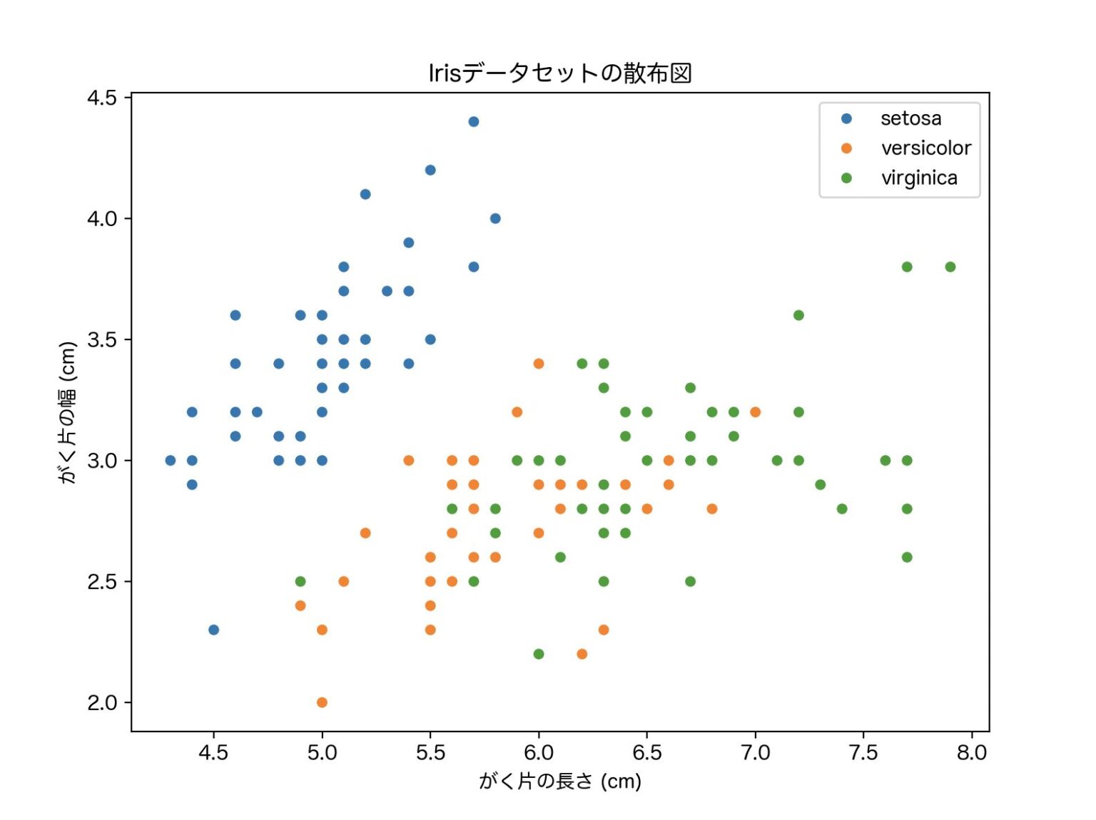 Pythonデータ可視化完全ガイド：matplotlibとseaborn徹底比較【初心者向け】 | たまこじブログ