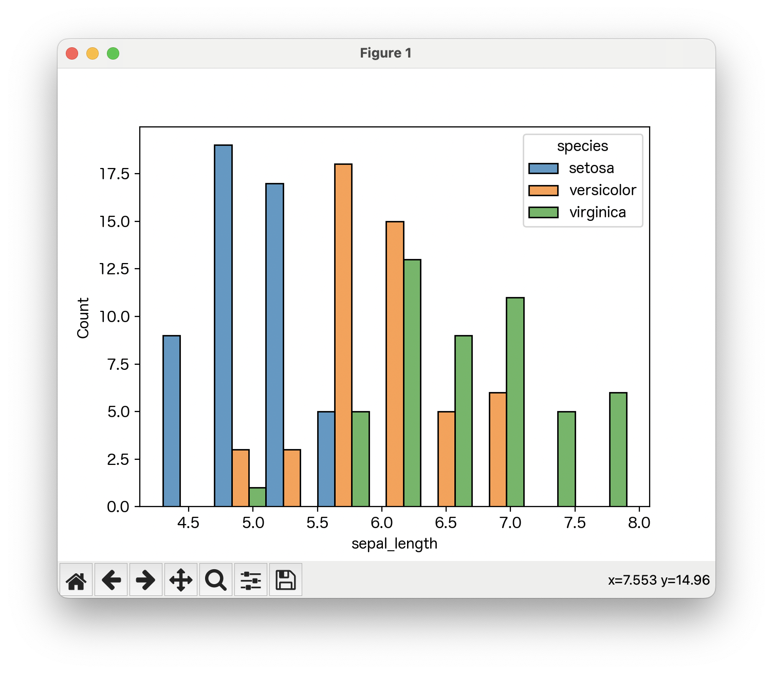 【初心者向け】Python Seaborn histplotで簡単！データ分布の可視化 | たまこじブログ