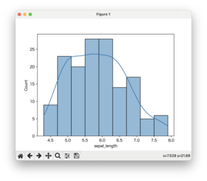 【初心者向け】Python Seaborn histplotで簡単！データ分布の可視化 | たまこじブログ