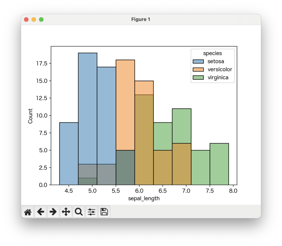 【初心者向け】Python Seaborn histplotで簡単！データ分布の可視化 | たまこじブログ