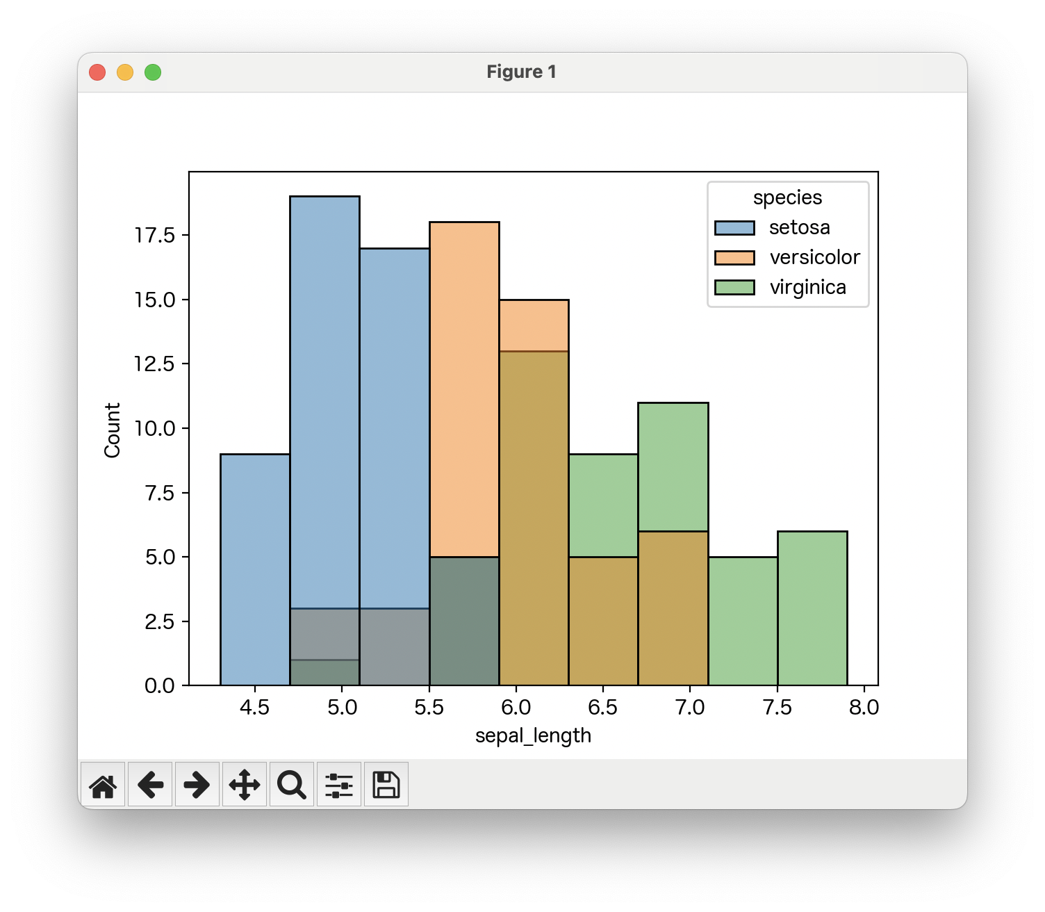 【初心者向け】Python Seaborn histplotで簡単！データ分布の可視化 | たまこじブログ