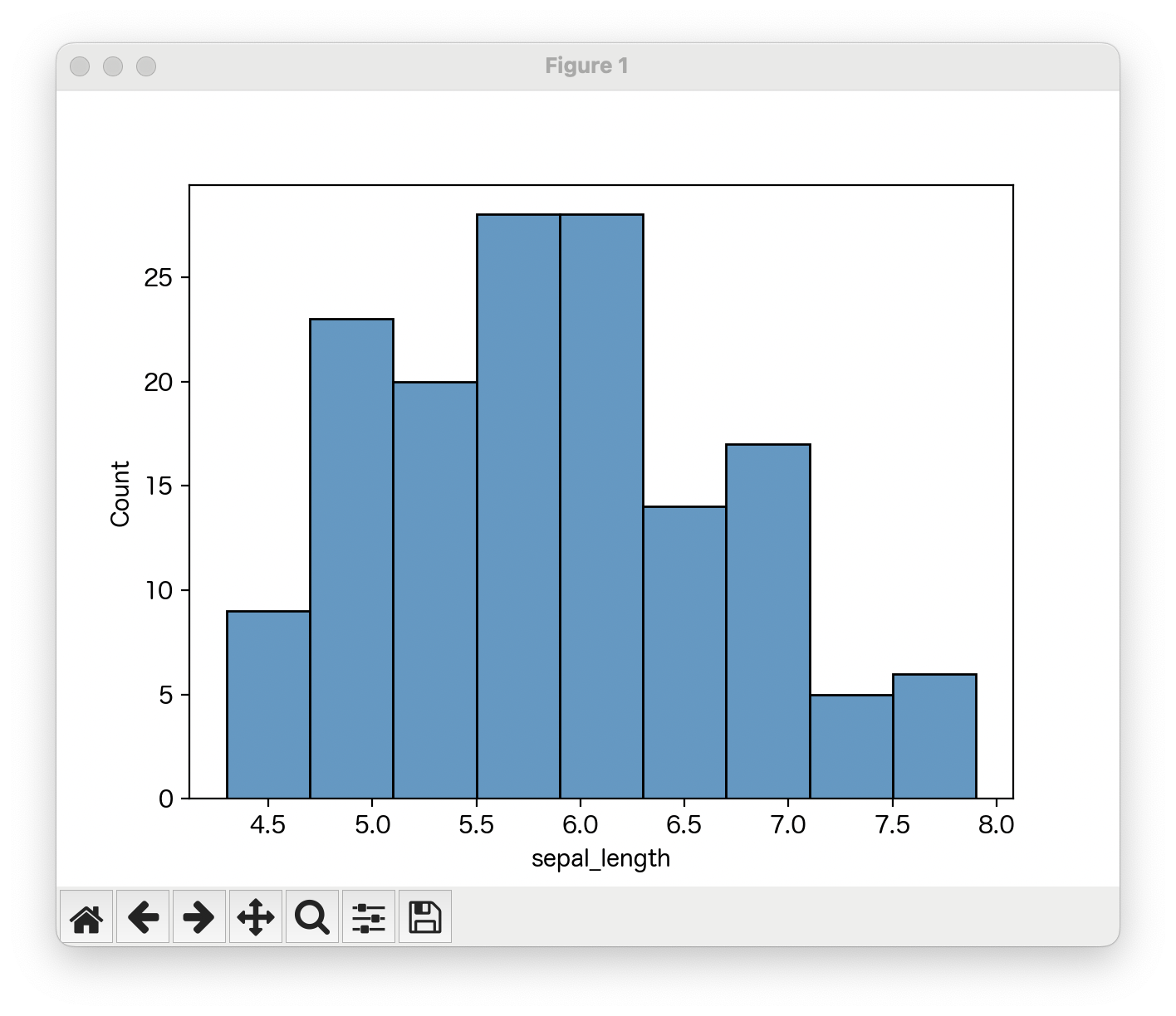 【初心者向け】Python Seaborn histplotで簡単！データ分布の可視化 | たまこじブログ