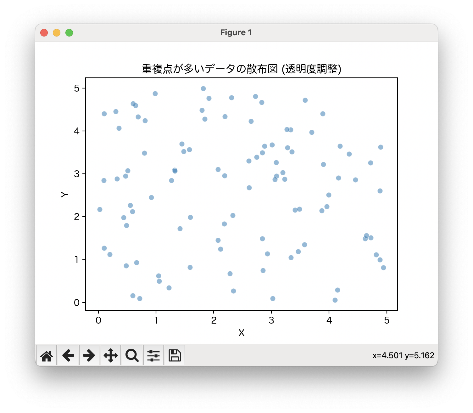 Python Seaborn徹底解説：scatterplotでデータ間の関係性を可視化する【決定版】 | たまこじブログ