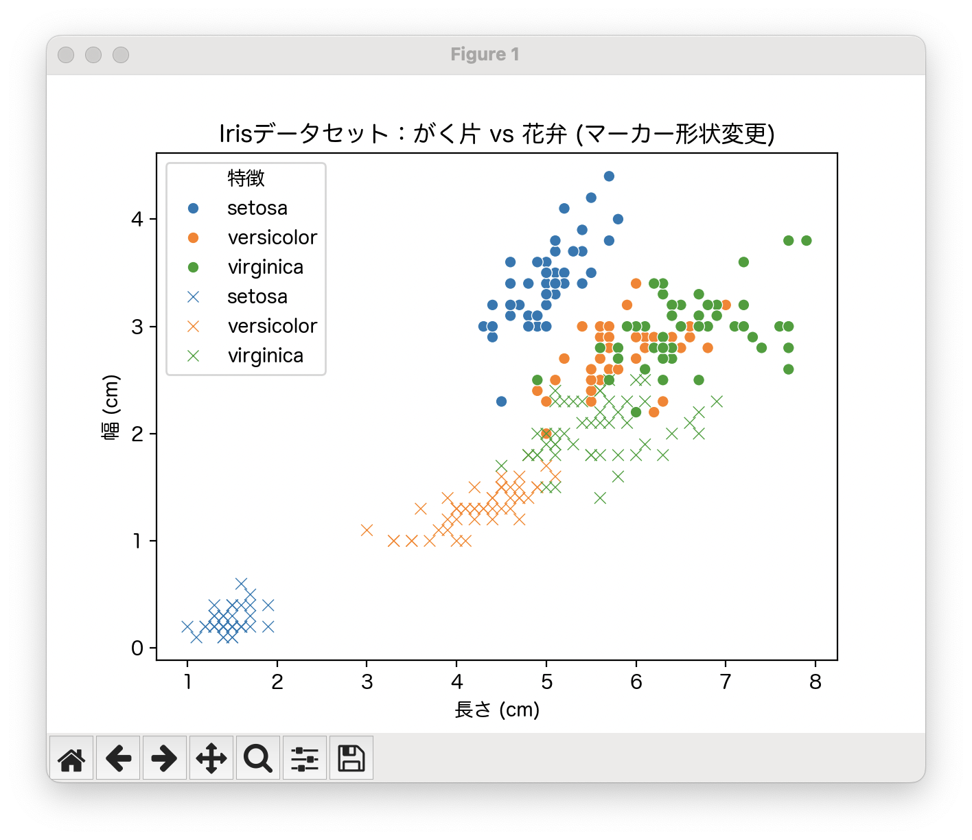 Python Seaborn徹底解説：scatterplotでデータ間の関係性を可視化する【決定版】 | たまこじブログ
